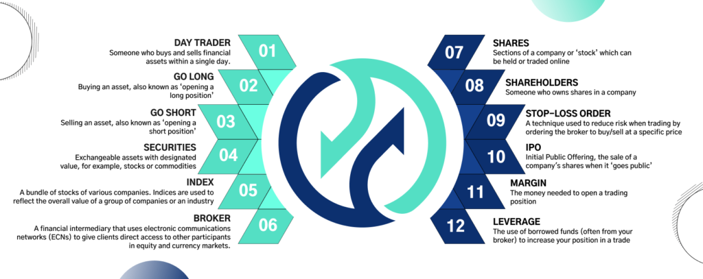 What are the Basics of Trading | TradeOr